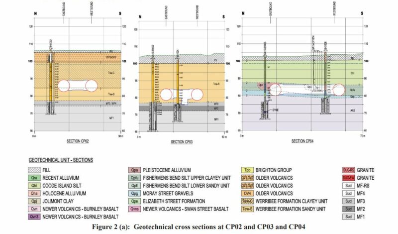 Cross Passages Ground treatment for Melbourne Metro Tunnel Project